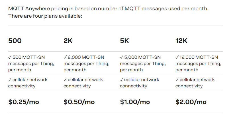 MQTT Anywhere: Super Simple Cellular IoT with u-blox Thingstream